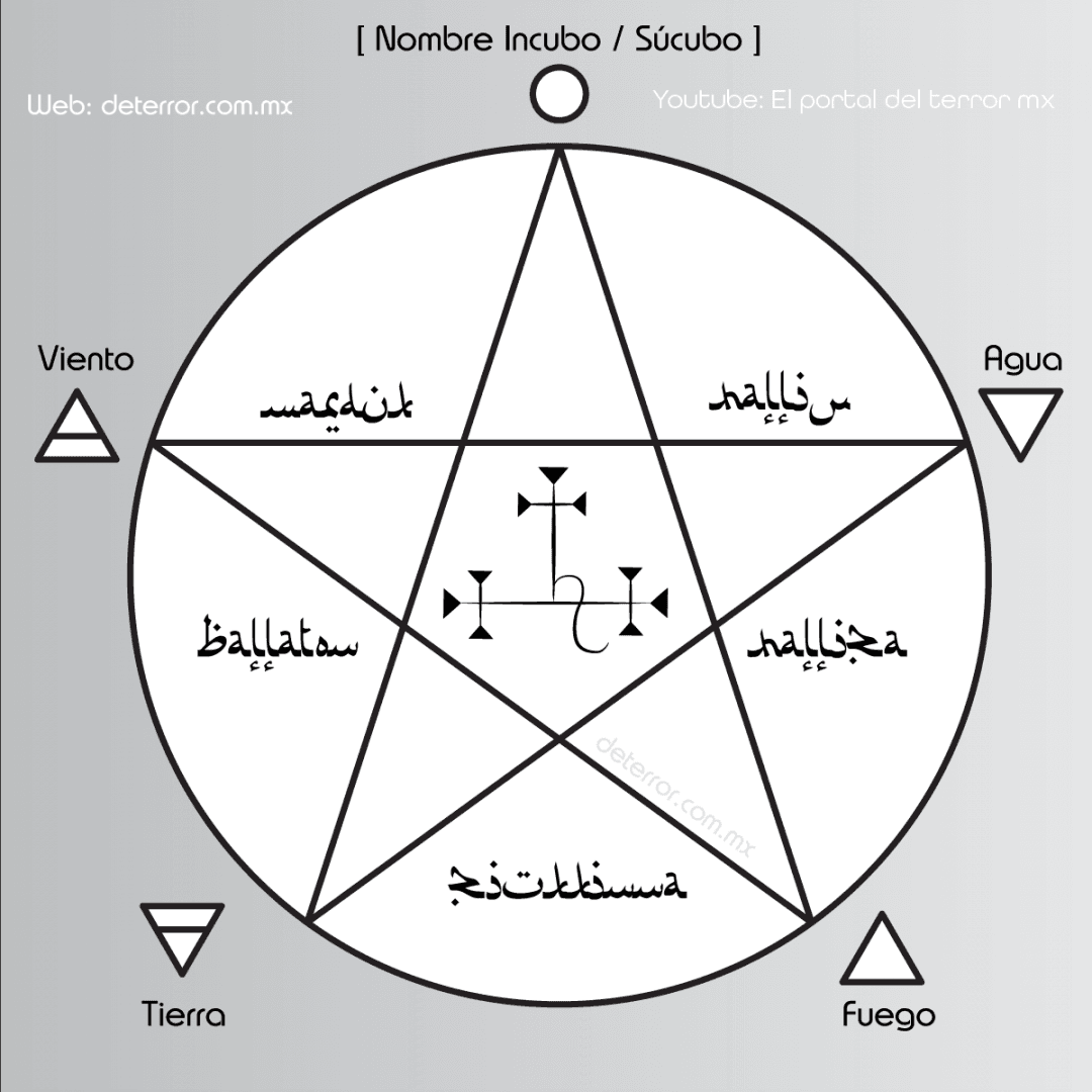 ¿Cómo invocar un íncubo y súcubo? 【 Ritual 100% efectivo